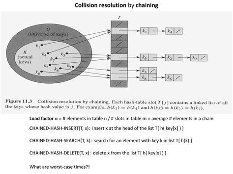 Slide Sources Clrs “intro To Algorithms” Book Website Ppt Download