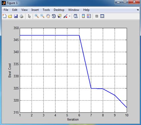 Aco Optimization For Finding Optimal Gain Value Download Scientific Diagram