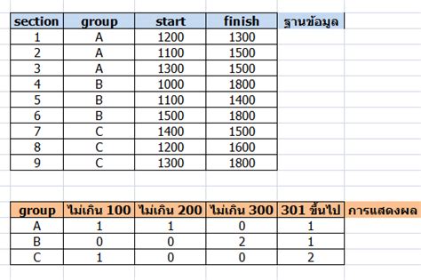 สอบถามวิธีการเอาตัวเลขของ 2 คอลัมน์มาลบกัน แล้วเอาผลลัพธ์ที่ได้มาจัด