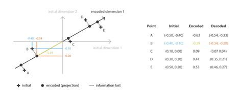 Tản Mạn Về Generative Models Part 1 Các Mô Hình Autoencoder Vaes