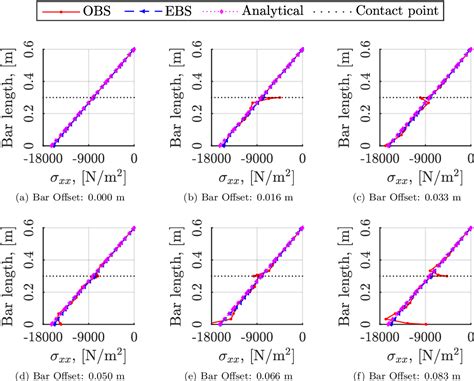 Figure 9 From A High Fidelity Material Point Method For Frictional Contact Problems Semantic