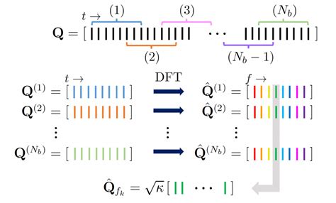Spectral Proper Orthogonal Decomposition Matlab Computational Modeling And Flow Physics