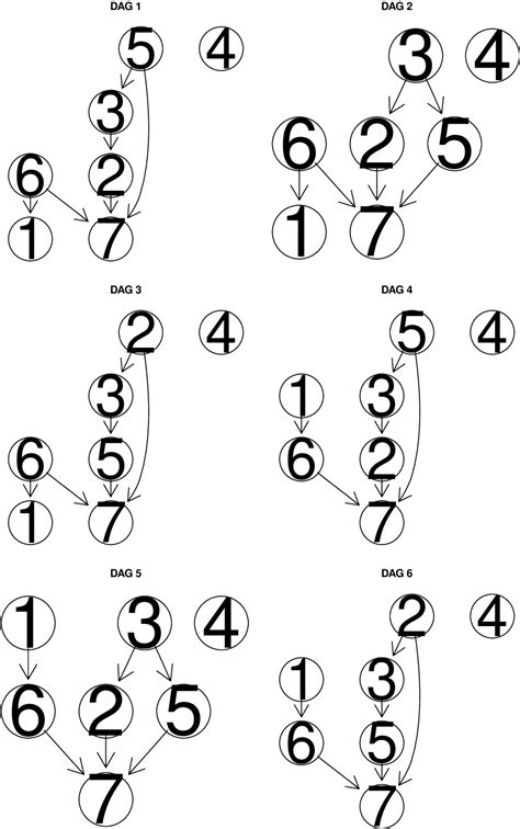 figure 1 from more causal inference with graphical models in r package