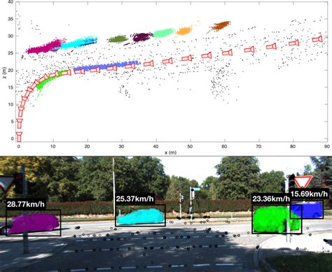 Robotic Perception Robotics Research At Sydney University
