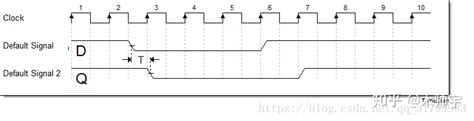 Hdlbits：在线学习 Verilog （十九 · Problem 90 94） 知乎
