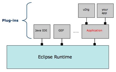 SDK Quickstart UDig 1 3 2 Developers Guide
