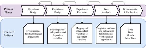 Reproducibility In Machine Learning Based Research Overview Barriers And Drivers Ai Research