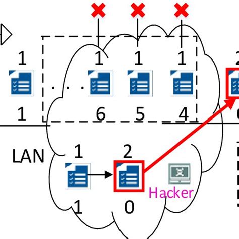 Xcbr Logical Node And Data Objects Download Scientific Diagram