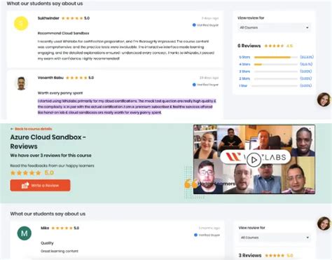 A Journey Into Our Whizlabs Sandbox Environment