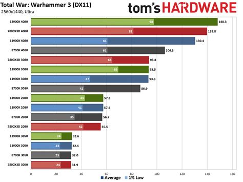 Cpu Vs Gpu We Tested 16 Hardware Combinations To Show Which Upgrade