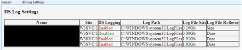 Solved Script To Check Iis Logging Status Of Multiple Servers