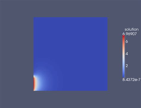 Adjoint Scalar Intensity Solution For Boundary Leakage Response At X