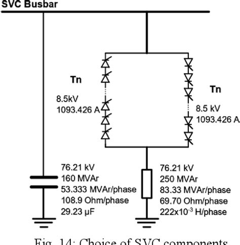figure 14 from design and optimal placement of static var compensator