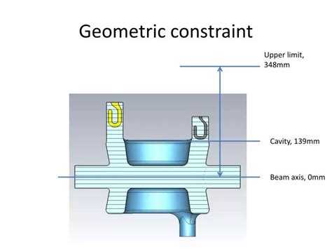 PPT Advanced Geometric Constraints For High Power Beam Axis Design PowerPoint Presentation