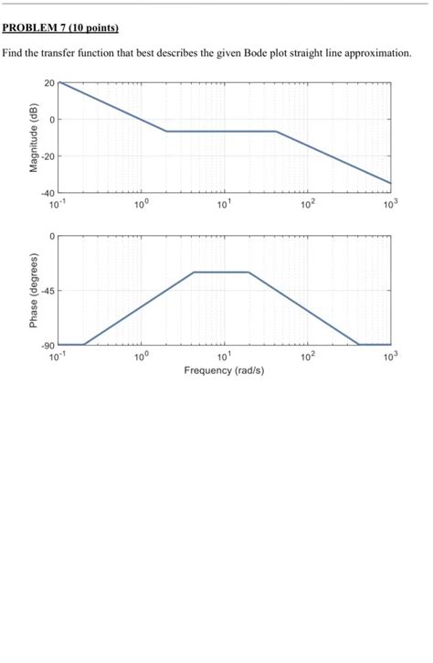 solved find the transfer function that best describes the