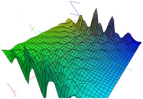 Integral Geometry And Cohomology In Field Theory On The Space Time As