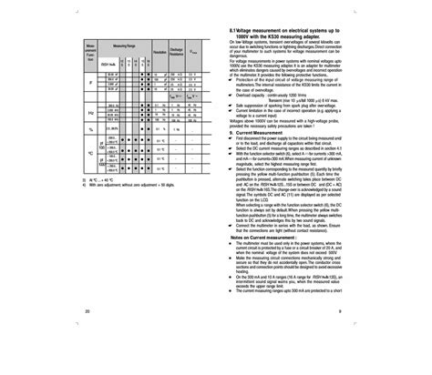 Rish Multi 14s 4 Digit At Rs 4335 In Vadodara Id 2851655750997