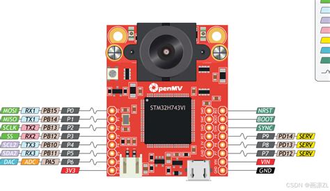视觉巡线小车——stm32openmvstm32视觉 Csdn博客 视觉巡线小车——stm32openmvstm32视觉 Csdn博客