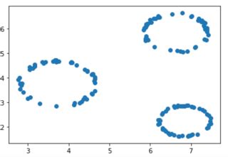 Python Predicting Radius Of Circle With Neural Network Stack Overflow