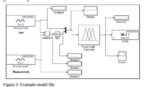 figure 1 from design of matlab simulink based development board for
