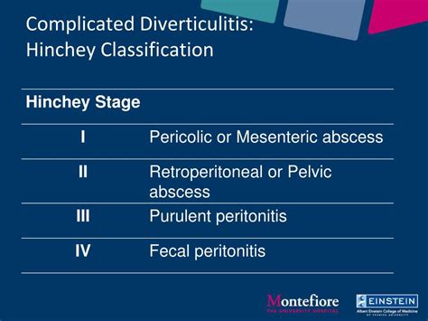 Diagnosis And Management Of Acute Diverticulitis