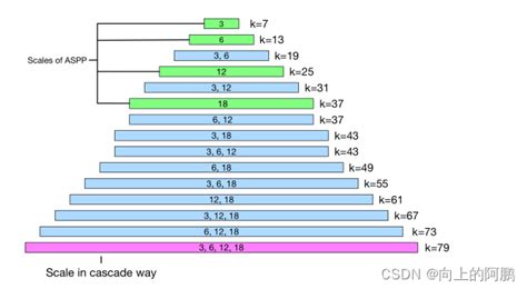 附代码 denseaspp for semantic segmentation in street scenes论文解读 csdn博客