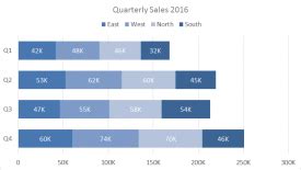 Excel Clustered Bar Chart Exceljet