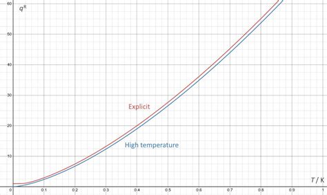 A The Rotational Constant Of Ch 4 Is 5 241 Cm {−1} Ev Quizlet