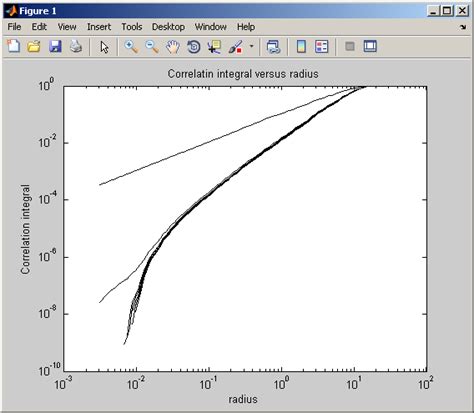 Correlation Integral Versus Radius Download Scientific Diagram