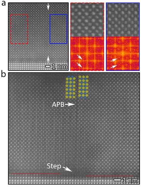 Stem Haadf Images Showing Planar Defects And Rotation Variants In A