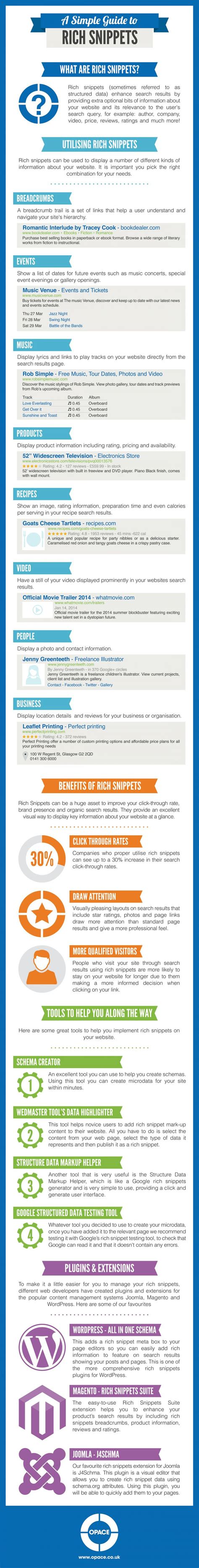 A Simple Guide To Rich Snippets Wordpress Infographic Infographic Marketing Social Media
