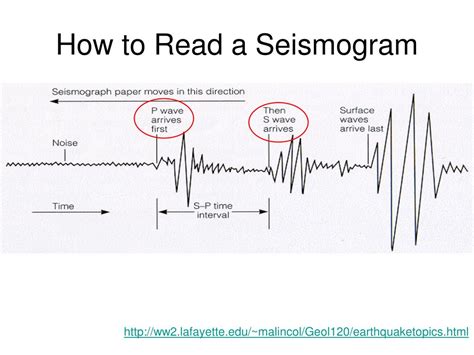 Ppt How Are Earthquakes Recorded Powerpoint Presentation Free