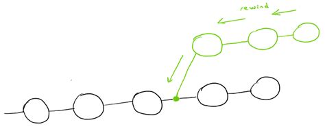 Git Github Serkan IŞik