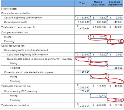 Solved The Answers That Are Circled In Red Are Wrong Please