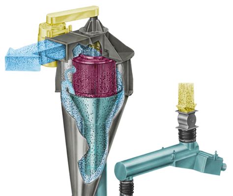 Raymond® Jet Stream™ Classifier Coperion