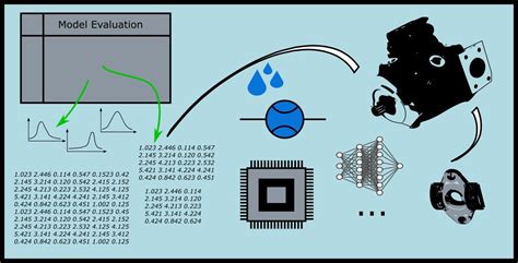 Energies Free Full Text Data Driven Virtual Flow Rate Sensor