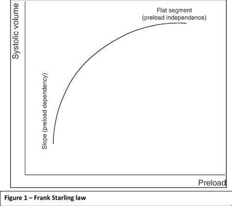 Figure 1 From Correlation Between Pulse Pressure Variation Ppv And Adequacy Of Intra Vascular