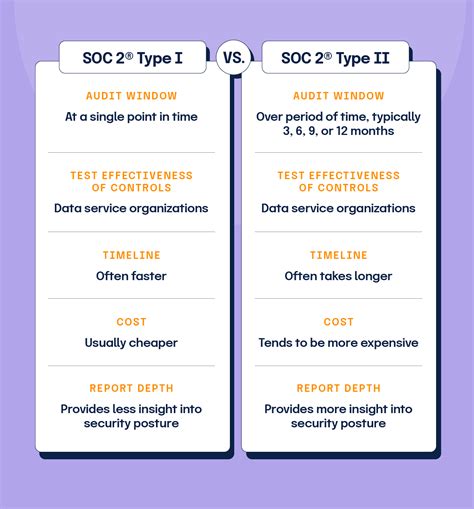 A Step-by-Step Guide to Getting a SOC 2® Report - Security Boulevard