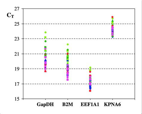Unnormalized Raw Data Depicting The Expression Values Of The Four Download Scientific Diagram