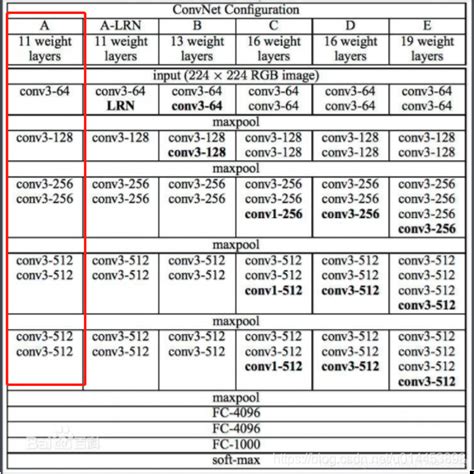 Pytorch用vgg11识别kaggle的猫狗大战数据集训练预测单张输入图片代码基于vgg11的背包分割 Csdn博客