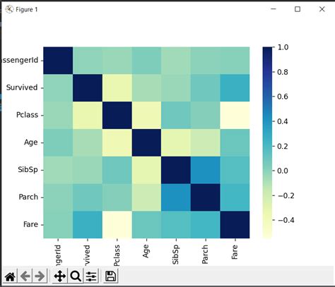 GitHub Baris Kaggle Titanic Machine Learning Challenge Machine Learning Homework