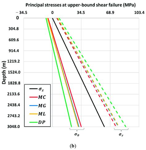 Strike Slip Regime Strike Slip Basin Locally Induced Principal Download Scientific Diagram