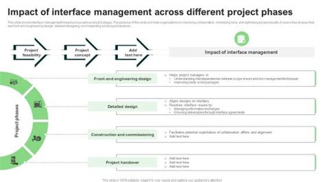 Interface Management PowerPoint Presentation And Slides PPT Example SlideTeam