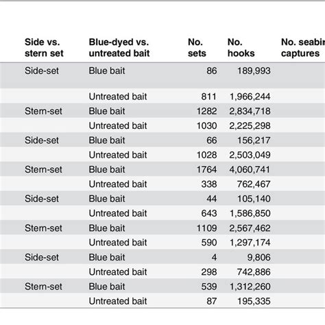 Multi Dimensional Contingency Table Providing Summary Statistics Of Download Table