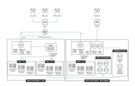 Loadbalancer Technology Futures Harsh Kolhe