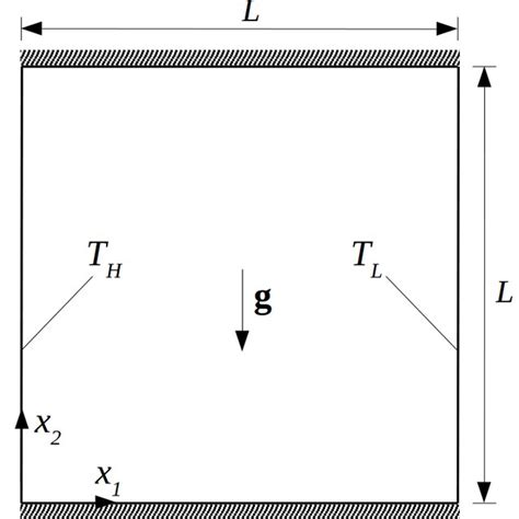The Problem Sketch Download Scientific Diagram