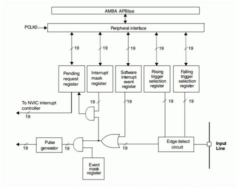 Stm32 Power Saving Wake Up From External Source 7 Renzo Mischianti