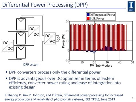 Ppt Submodule Differential Power Processing In Photovoltaic