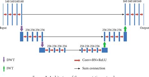 Figure 2 From A Two Phase Mitosis Detection Approach Based On U Shaped Network Semantic Scholar