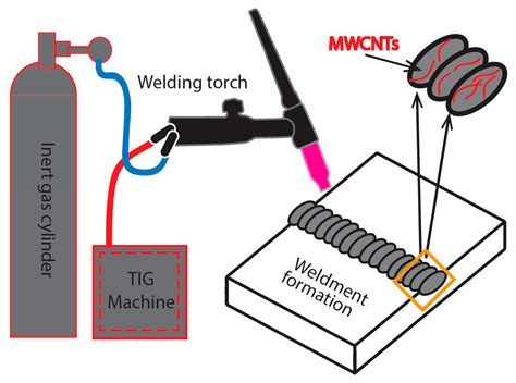 Modified Tig Welding Joint Process An Approach To Improve